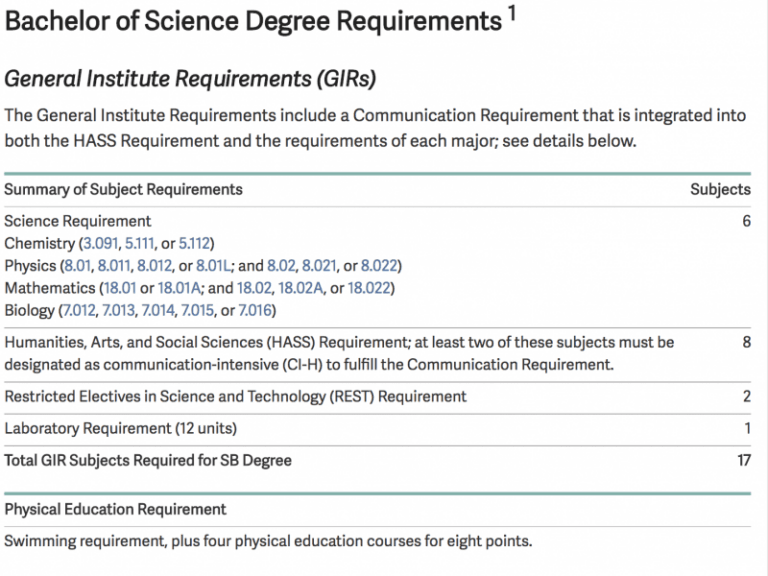What is MIT’s Core Curriculum? | The Red Pen