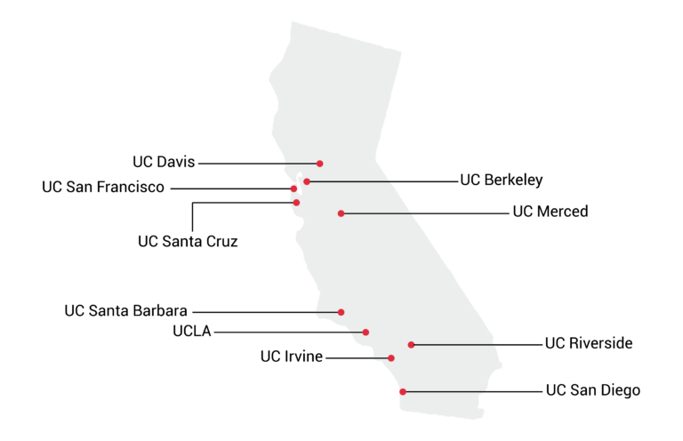 University of California Insights: Campuses, Courses & More