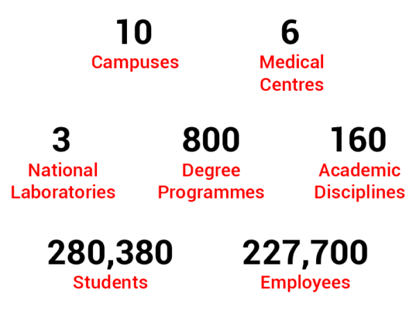 University of California Insights: Campuses, Courses & More